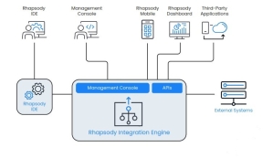 Rhapsody Integration Engine is the globally proven healthcare ...