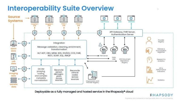 Rhapsody Integration Engine | Allegiance Healthcare Solutions LLC