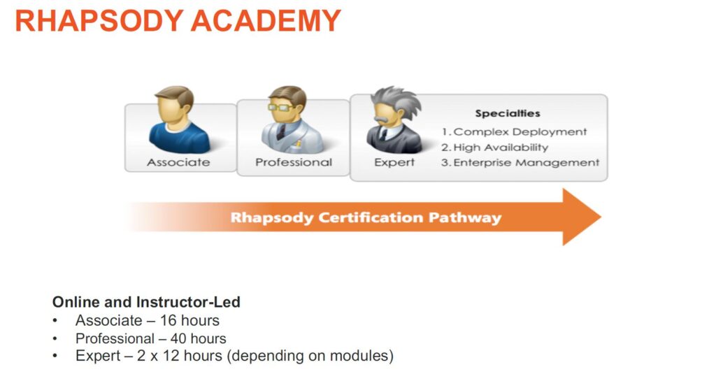 Rhapsody Integration Engine Training – Allegiance Healthcare Solutions LLC